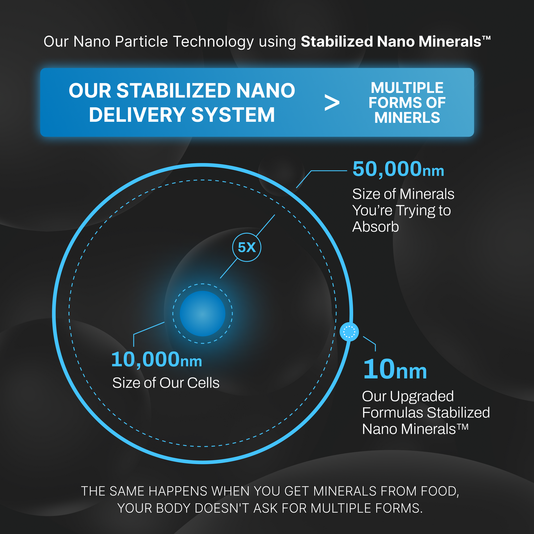 Upgraded Magnesium: Clinically Shown To Greatly Improve BOTH REM and D ...